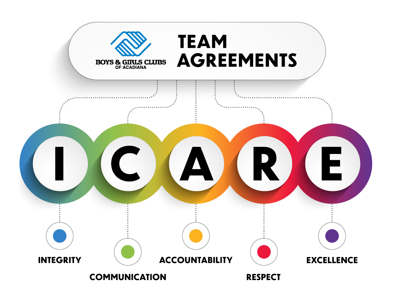 Careers | Boys & Girls Club of Acadiana – Join Our Team